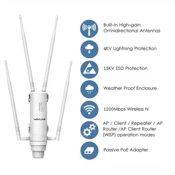 Wavlink WL-WN572HG3 Aerial HD4-AC1200 Dual Band 4 Antenna High Power ...